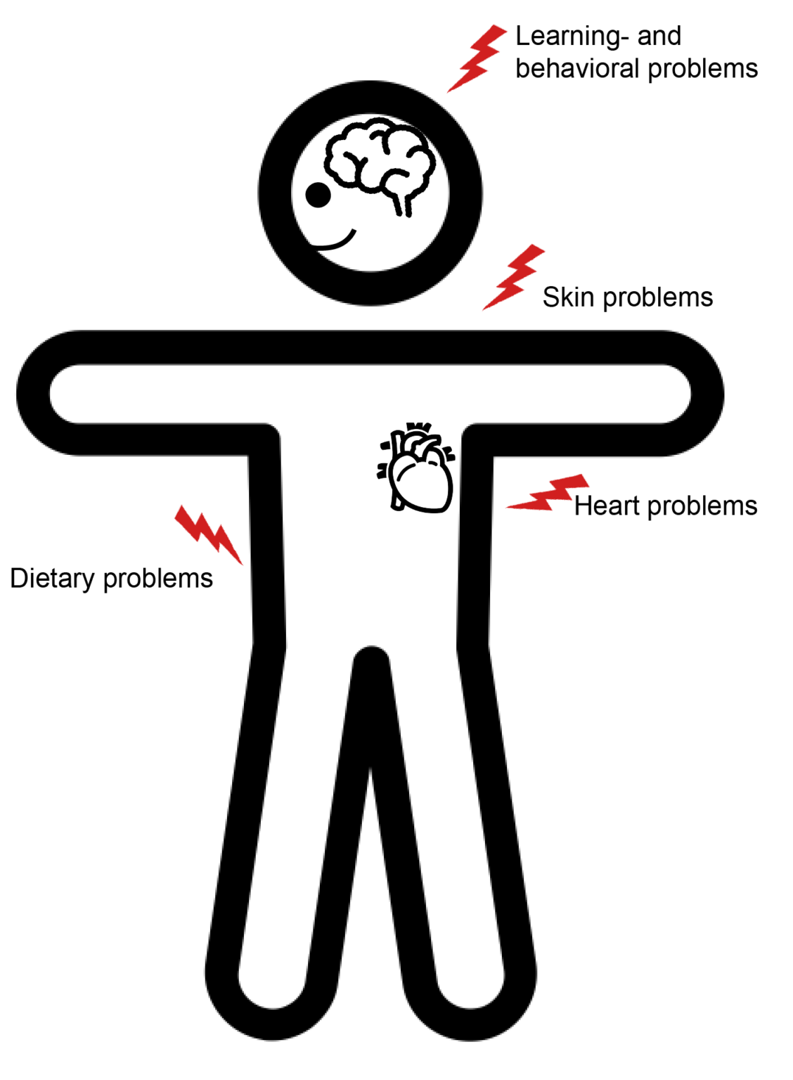 Costello- CFC Syndroom – Encore